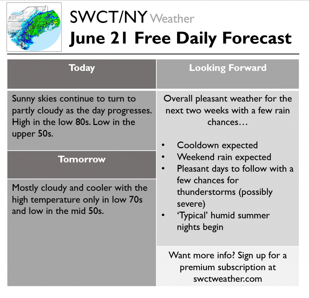 June 21 Free Daily Forecast | SWCT/NY Weather